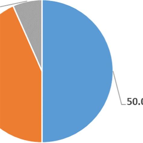 Distribution Of Mthfr A1298c Gene Polymorphism Among The Workers