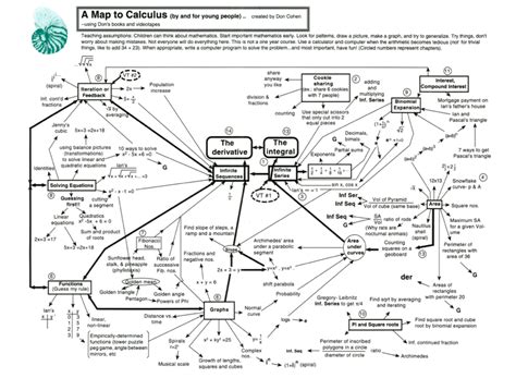 Don Cohen The Mathman A Map To Calculus