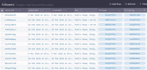 Xcode Swift Parse Query For Users That I Follow Stack Overflow
