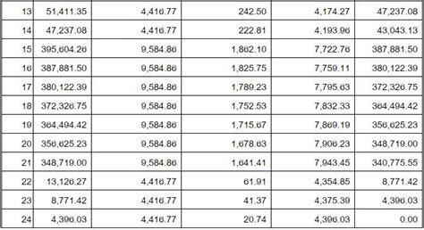 ผ่อนรถ คิดอัตราดอกเบี้ยแบบลดต้นลดดอก ดียังไง