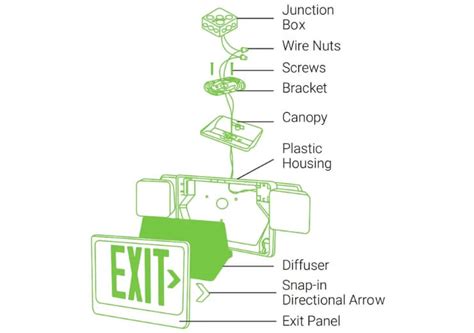 Exit Sign Manufacturers In China Your Trusted Led Patner