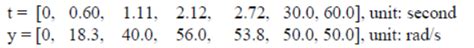 solved consider the following transfer function of a dc