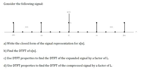 Solved Consider The Following Signal Iii Ini A Write The Chegg