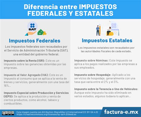 Se Aplica El Iva A Las Bebidas