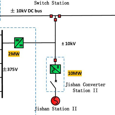 system structure of a flexible dc power distribution system download