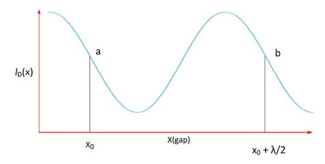 Randd Stories How Optical Technology Enables A Generational Shift In Mems Microphone Performance