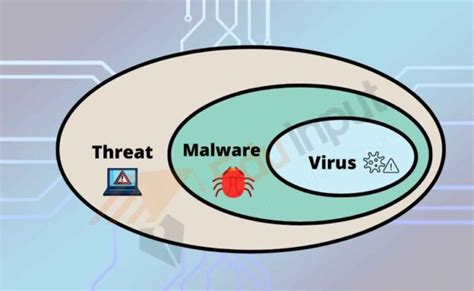 Difference Between Malware And Virus