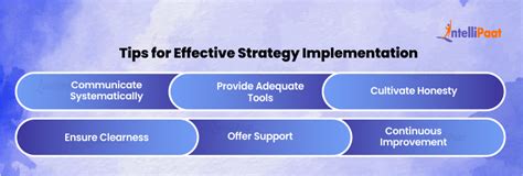 What Is Strategy Implementation Key Steps And Process