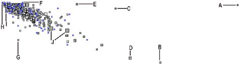 31 the method efficiency graph applied on duploc using as position