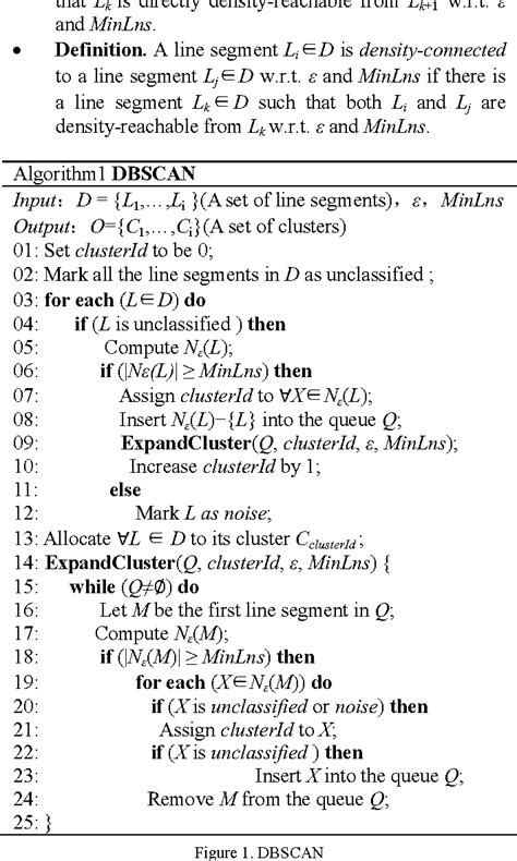 Figure 4 From An Adaptive Hierarchical Clustering Method For Ship