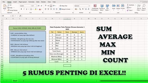 Rumus Excel Sum Average Max Min And Count Youtube