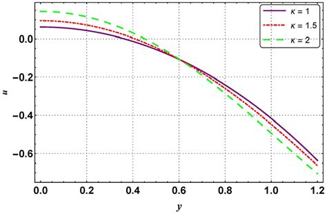 Velocity Variance With Br 0 3 M 1 A 0 2 η 0 8