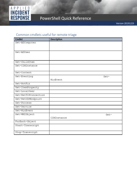 Powershell Quick Reference Pdf Comma Separated Values Windows
