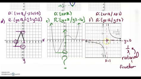 Mcr3u Hw 1 1 Domain And Range Homework Youtube