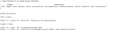 Php How To Check Crc16 Validity Stack Overflow