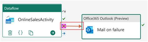 Tutorial Microsoft Fabric For Power BI Users Power BI Microsoft Learn