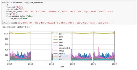 Paddlets使用时数据集日期是否必须是连续的日期中间能否出现日期的中断 Issue 366 PaddlePaddle PaddleTS GitHub