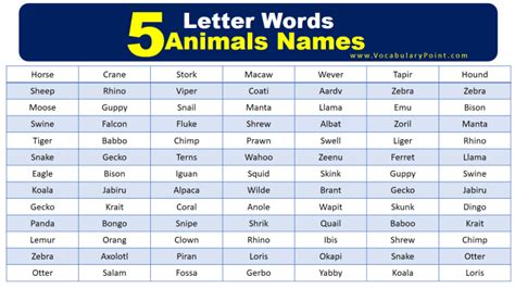 5 Letter Words Animals Name A To Z Vocabulary Point