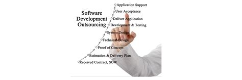 Five Best Software Development Outsourcing Tips