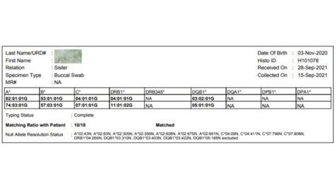 HLA Test Purpose Procedure Interpretation Medsurge India