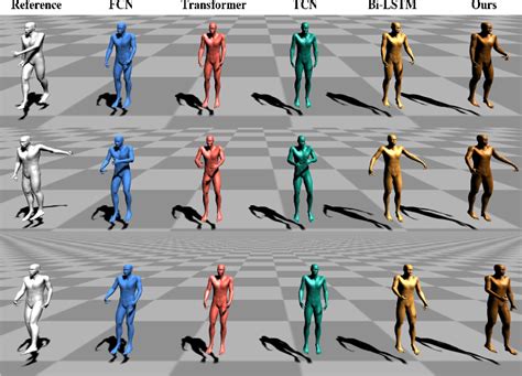 Figure 1 From Full Body Human Motion Reconstruction With Sparse Joint Tracking Using Flexible