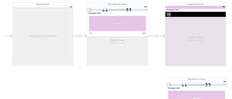 Ios How To Navigate To Different View Controllers Based On Slide Out Menu Stack Overflow