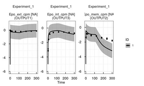 QSP Modeling Main