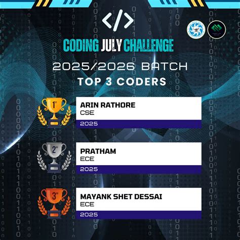 coding club nit goa coding club nitg instagram photos and videos