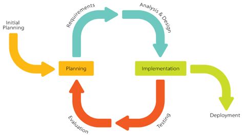 Structural Design Process Step By Step Guide For Buildings