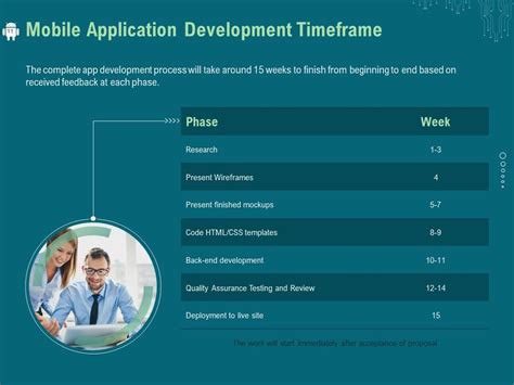 Mobile Application Development Proposal Powerpoint Presentation Slides