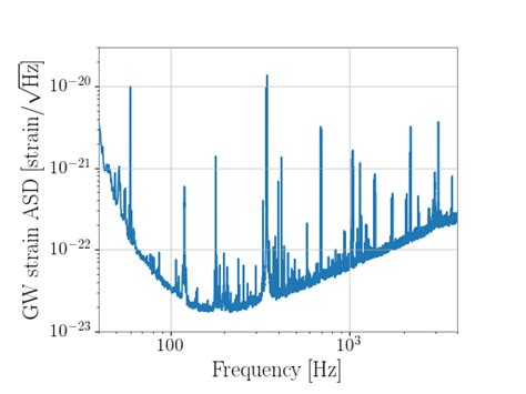 the frequencyseries — gwpy 1 0 0 documentation
