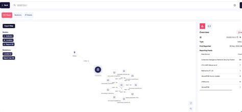 Comprehensive Guide To Ioc Enrichment And Socradars New Ioc Enrichment