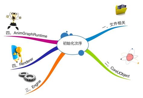 大象无形ue4笔记四：模块初始化 知乎
