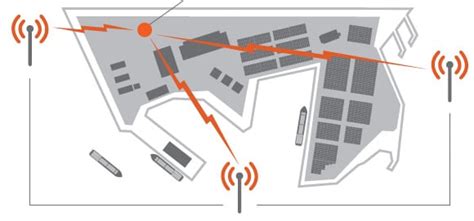 exelis signal sentry 1000 successfully completes field testing via