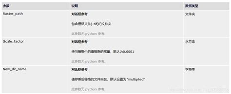 【arcgis自定义脚本工具】批量乘脚本 arcgis的乘在哪 csdn博客