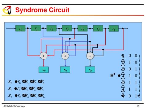 Ppt Linear Block Codes In Digital Communication Systems Powerpoint Presentation Id 9717891