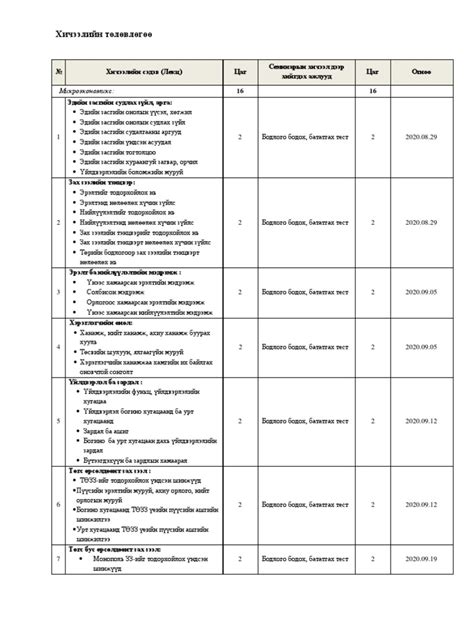 Хичээлийн төлөвлөгөө Pdf Pdf