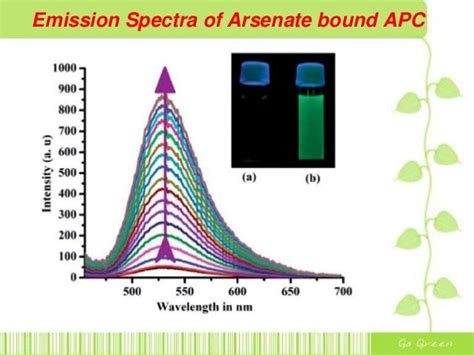 Arsenic Sensors