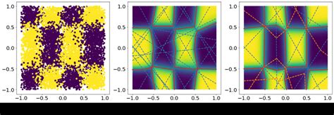 examples of trained relu nns and their local polytopes a the