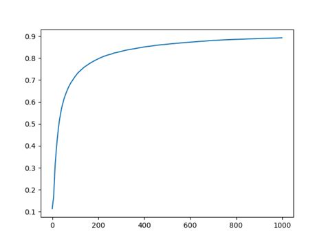 GitHub CaraTortu PythonMNIST
