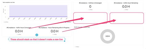 Ability To Resize Stack Charts Under The Same Column Product Feedback Asana Forum
