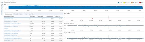 How To Monitor Your Elasticsearch Cluster Performance Stackify