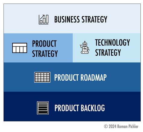 The Strategy Stack Connecting Business Product And Technology Strategy