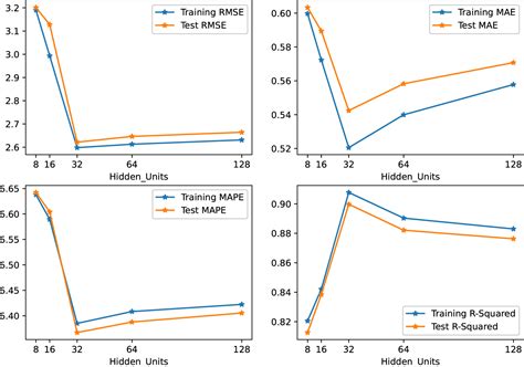 Figure 1 From An Attention Based Recurrent Learning Model For Short Term Travel Time Prediction