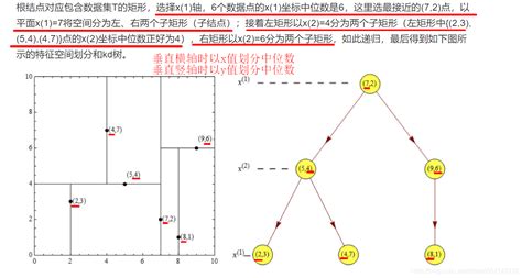 svm支持向量机、线性回归、逻辑回归、k 近邻算法knn、kd树、决策树、集成学习 bagging 随机森林、集成学习 boosting