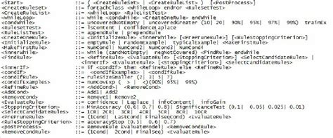 The Grammar Describing Sequential Covering Method Elements Download Scientific Diagram