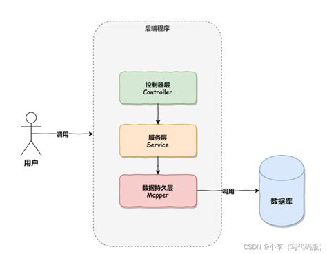 spring boot统一处理功能——拦截器 springboot 全局拦截器 csdn博客