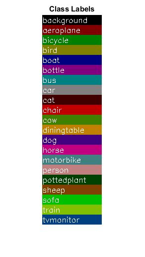 DNN Semantic Segmentation