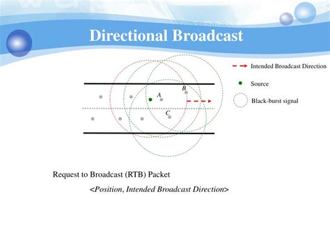 Ppt Black Burst Based Multihop Broadcast Protocols For Vehicular Networks Powerpoint