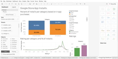 tableau dashboards and stories